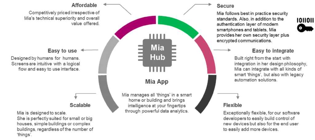 Mia Core Values – ManageThings